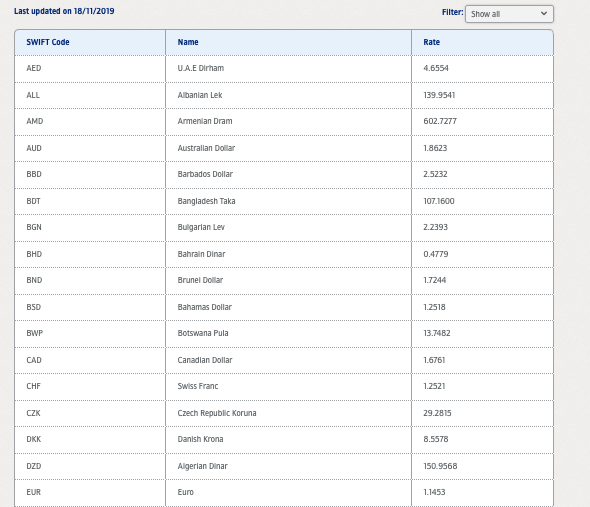 Money Transfer Companies Compared