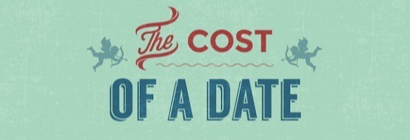 The cost of a date worldwide - infographic